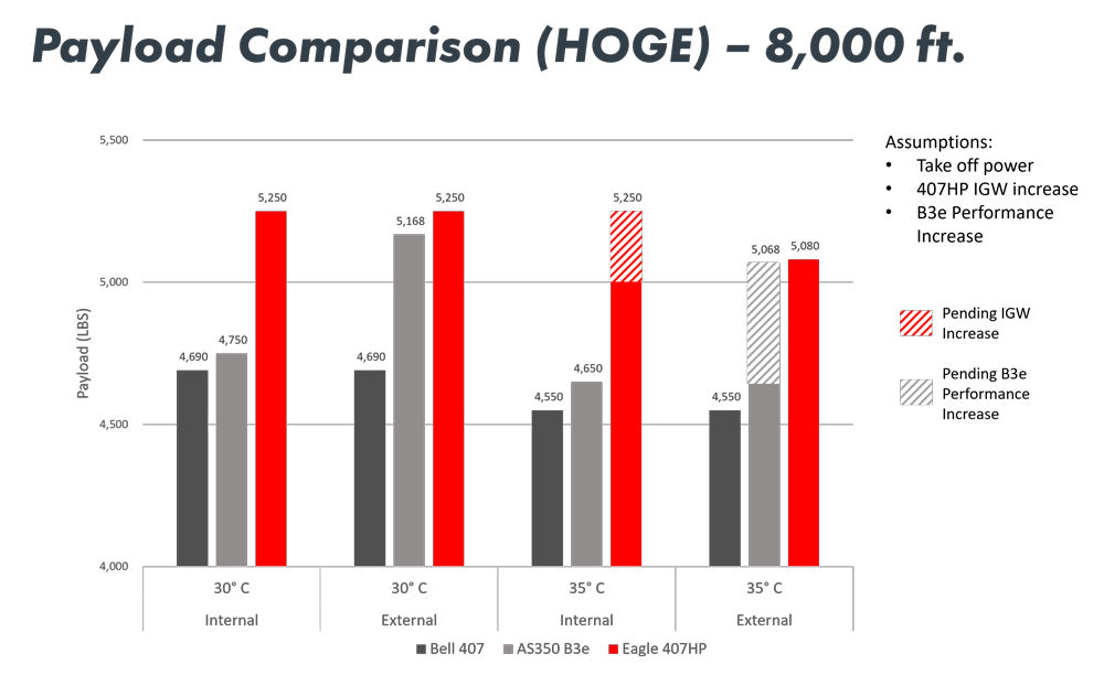 Eagle 407HP - Eagle Copters